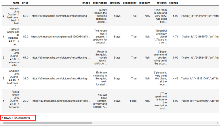 Analyse de données avec Python : guide et bonnes pratiques